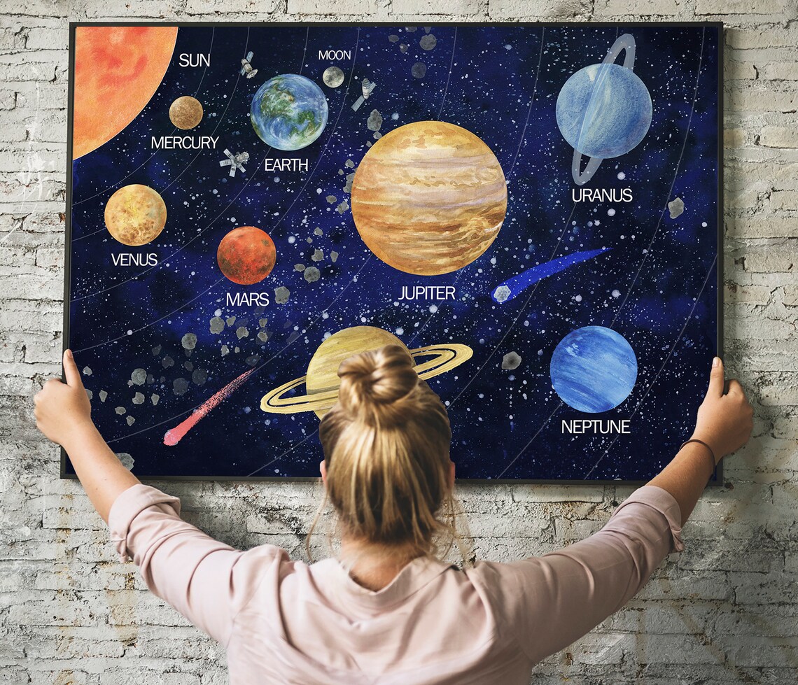 Solar System Wall Art Solar System Poster Space Print - Etsy