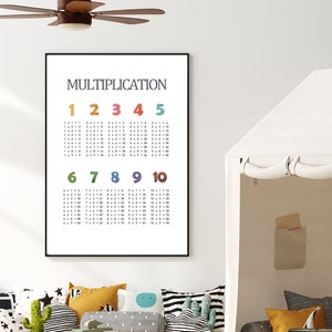 Multiplication Poster,multiplication Chart,maths Poster,multiplication ...