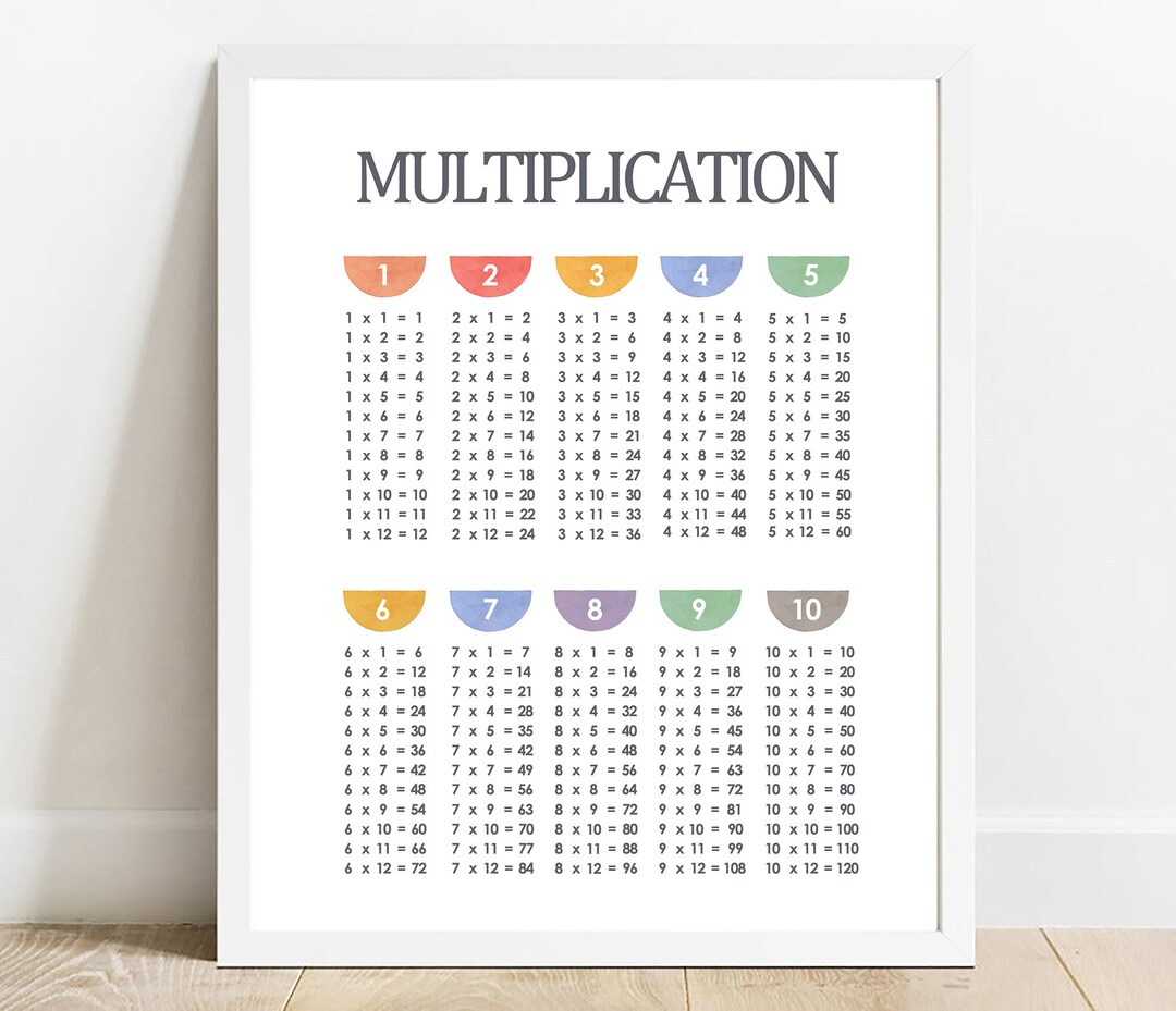 Multiplication Poster,multiplication Chart,maths Poster,multiplication ...