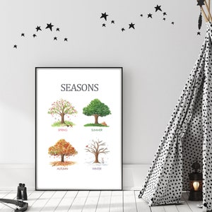 Four Seasons Educational Poster, Printable Wall Art, Learning Home ...