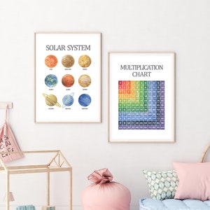 Multiplication Chart,multiplication Poster,maths Poster,homeschool ...