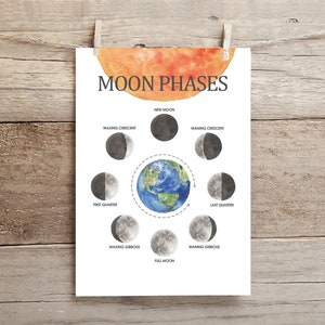 World Map Pin Board Set Of 4 Space Posters | Solar System | Moon Phases ...