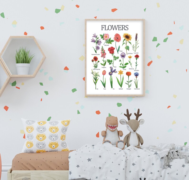 Watercolor Flowers Chart Printable: Educational Nursery Decor (digital ...