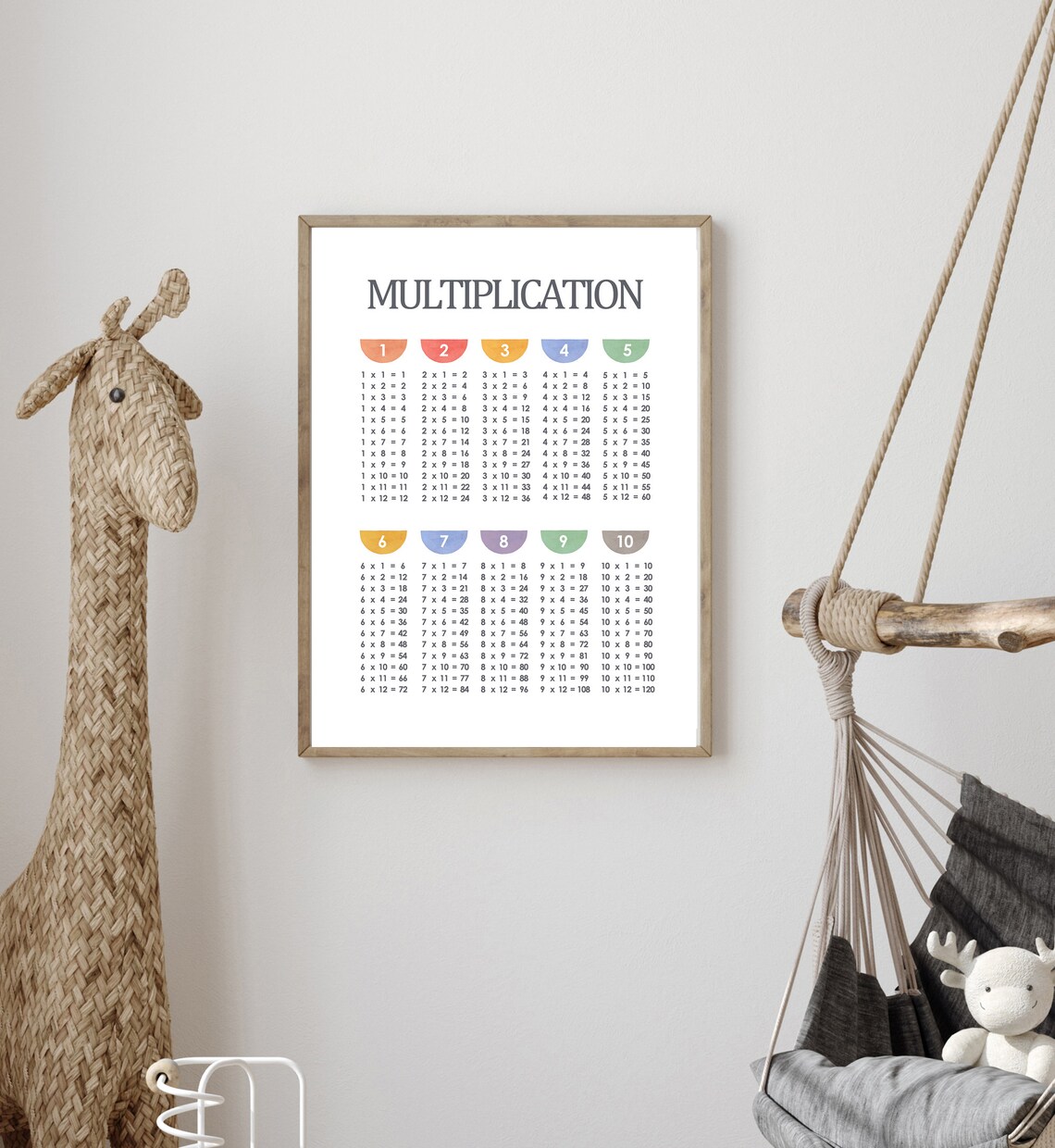 Multiplication Postermultiplication Chartmaths | Etsy