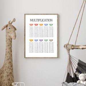 Multiplication Poster,multiplication Chart,maths Poster,multiplication ...