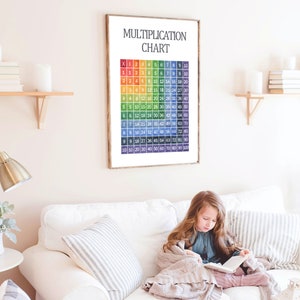 Multiplication Chart,multiplication Poster,maths Poster,homeschool ...