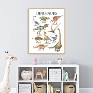 Dinosaurs Wall Art,dinosaurs Poster, Kids Children Learning, Painting ...