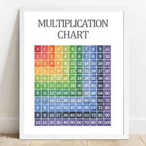 Set of 24 Classroom Prints, Educational Posters, Learning Home School ...