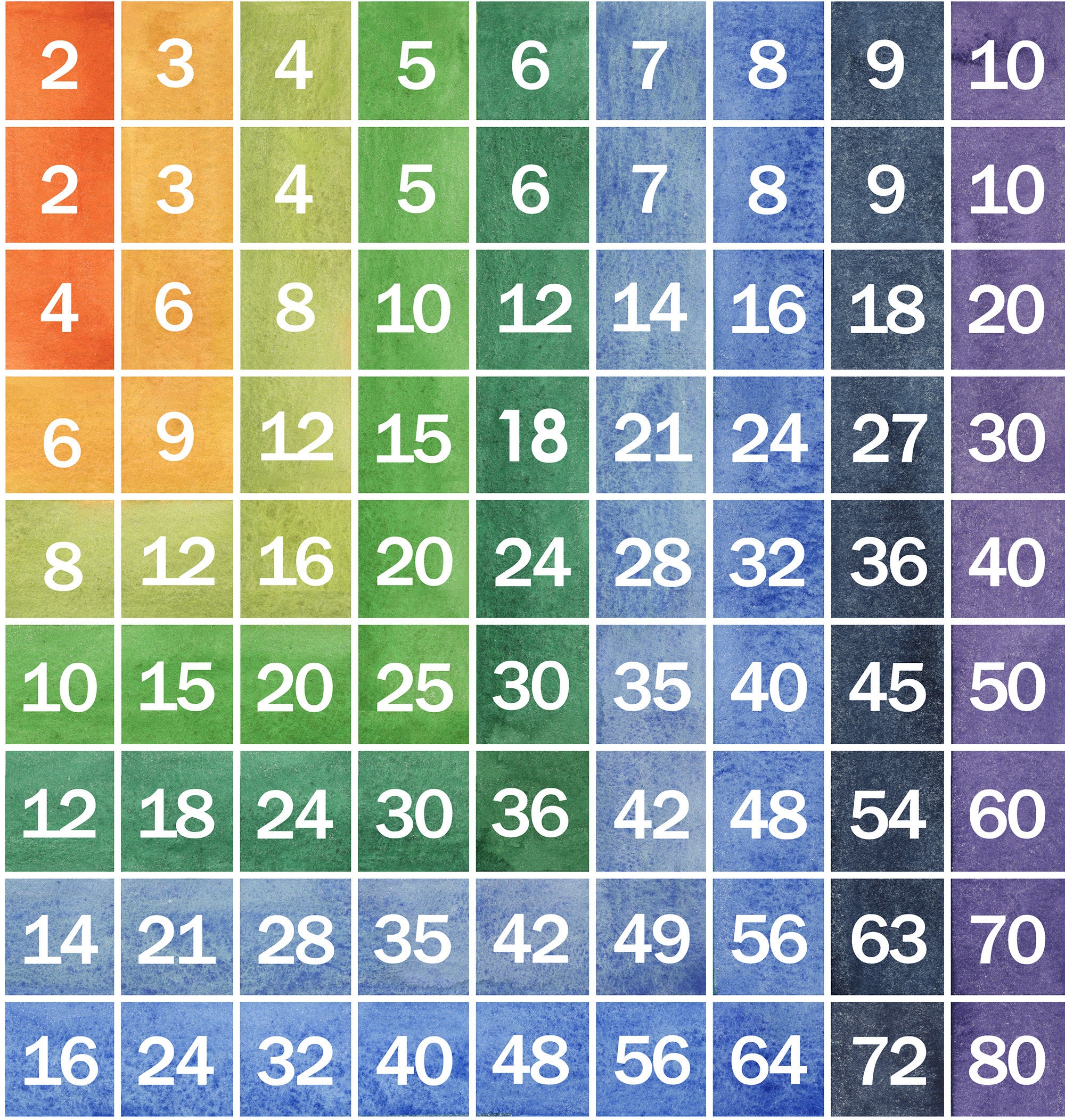 Multiplication Chartmultiplication Postermaths | Etsy