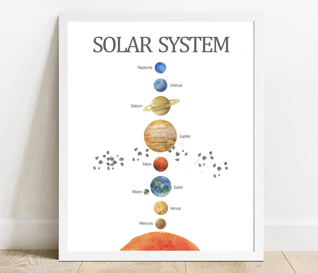 The Solar System Print Neutral Homeschool Print, Watercolor Printable ...