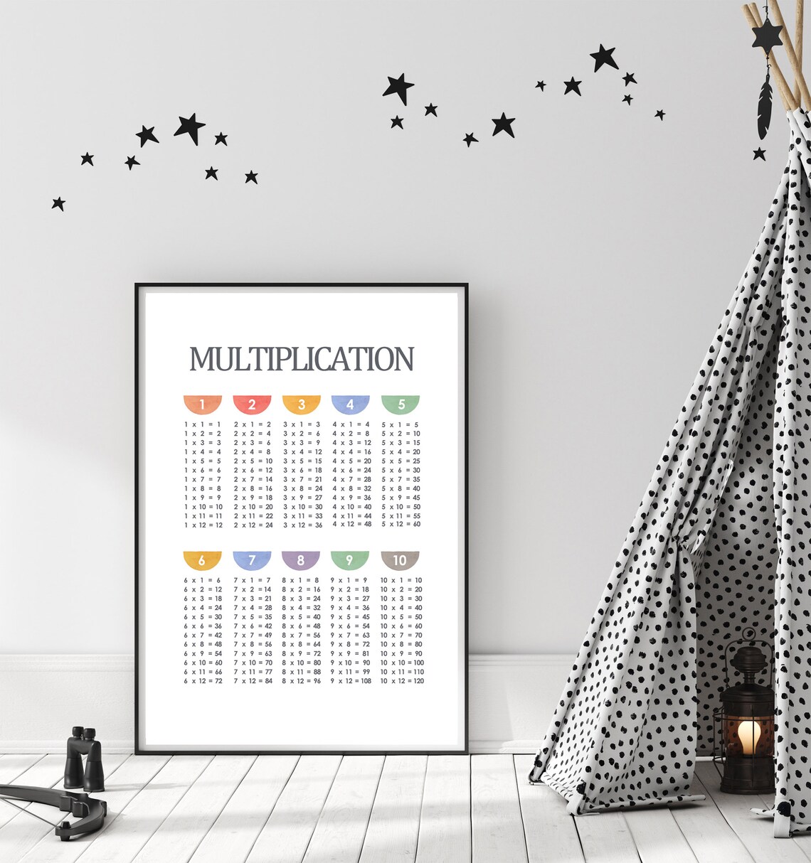 Multiplication Postermultiplication Chartmaths | Etsy