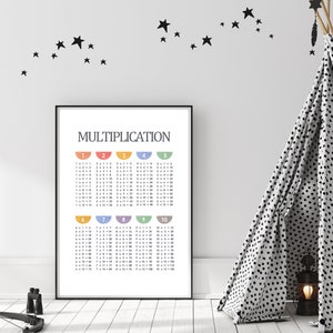 Multiplication Poster,multiplication Chart,maths Poster,multiplication ...