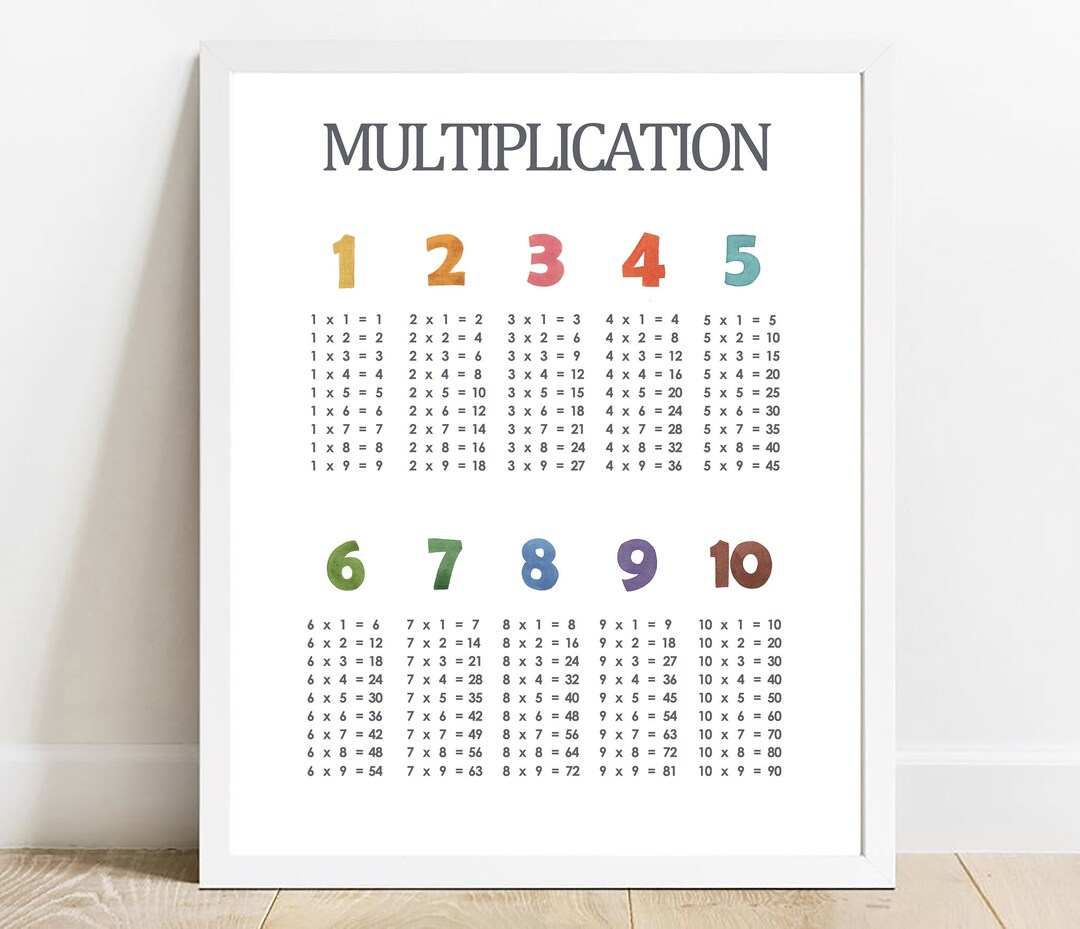 Multiplication Poster,multiplication Chart,maths Poster,multiplication ...