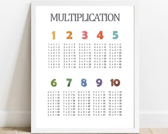 Multiplication Table 1-12 Printable Times Table Poster Cloud - Etsy