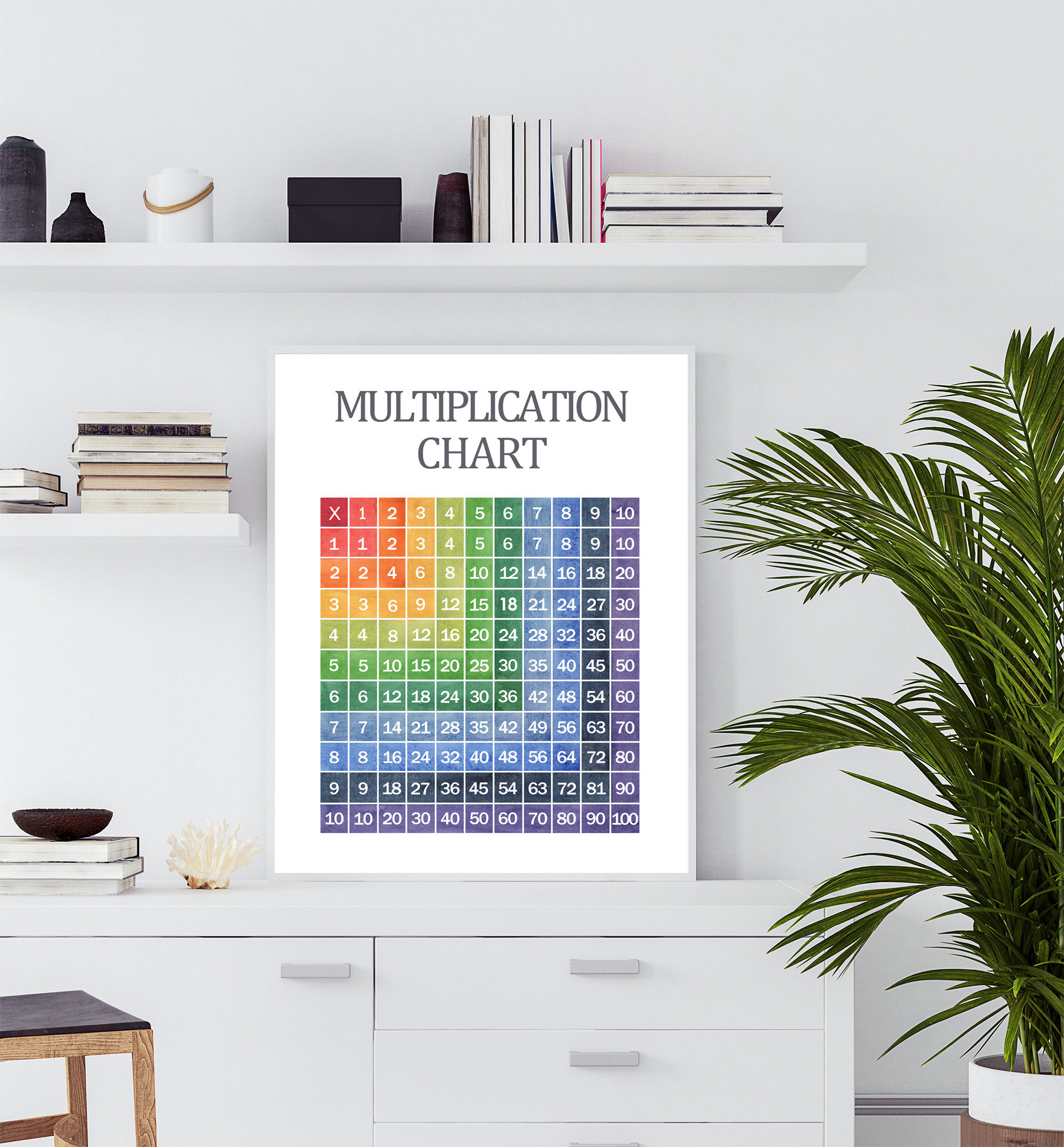 Multiplication Chartmultiplication Postermaths | Etsy