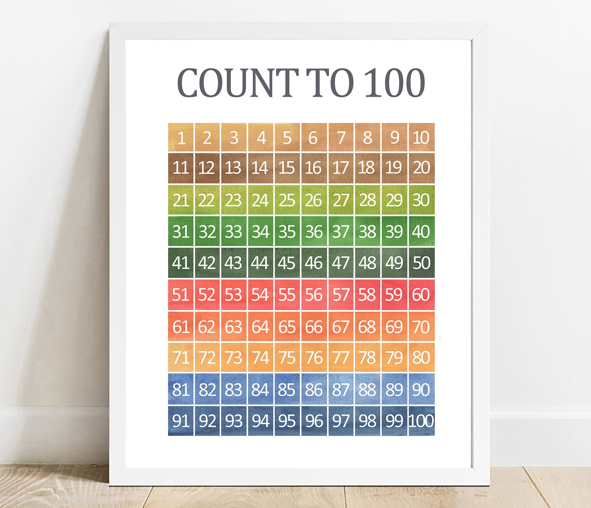 Count to 100 Numbers Poster Educational Print Maths Poster - Etsy