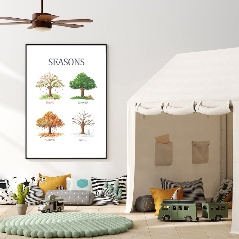 Four Seasons Educational Poster Printable Wall Art Learning - Etsy