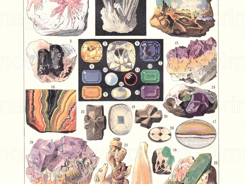 Antique Gemstone Chart Prints (set of 2) - French Encyclopedia (digital ...