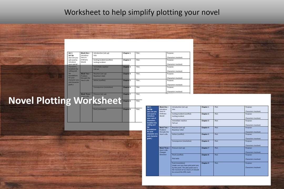 Novel Plotting Worksheet - Etsy