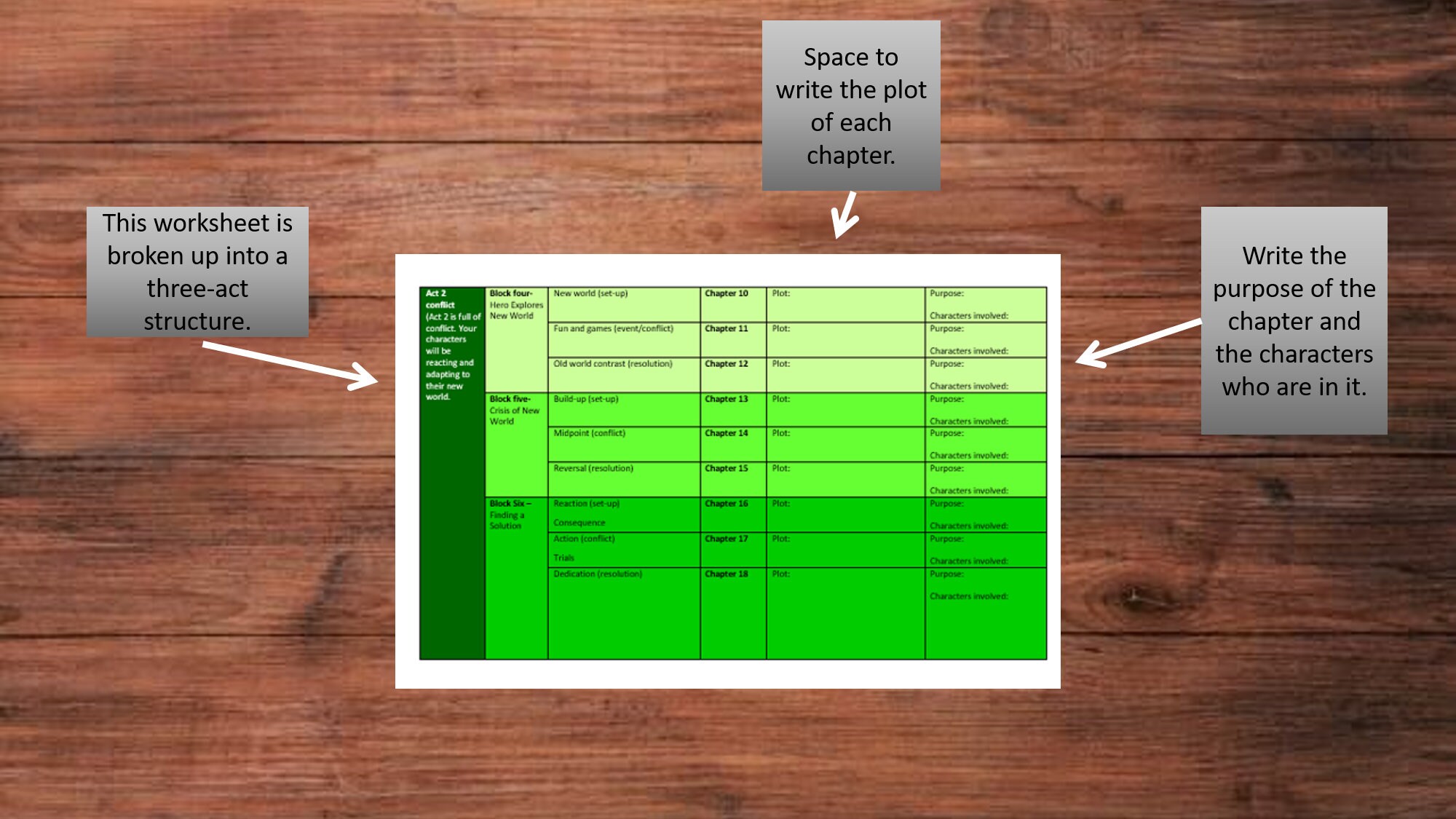 Novel Plotting Worksheet - Etsy