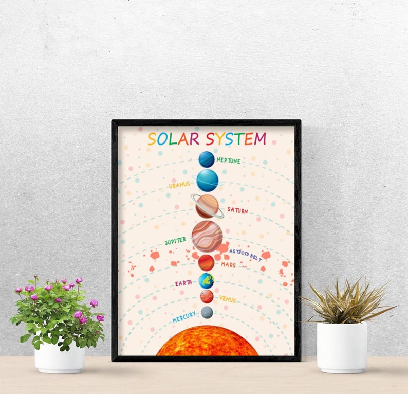 Poster Master Solar System Poster - Educational Print - Learning ...