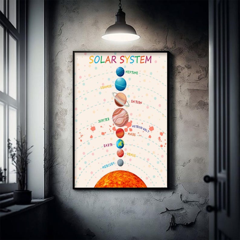 Poster Master Solar System Poster - Educational Print - Learning ...