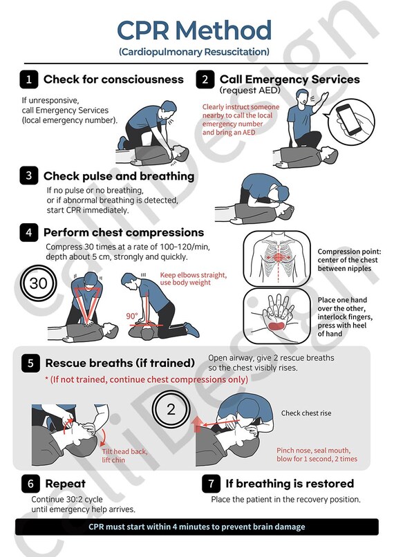 Cpr Steps By Steps Cpr Steps By Steps