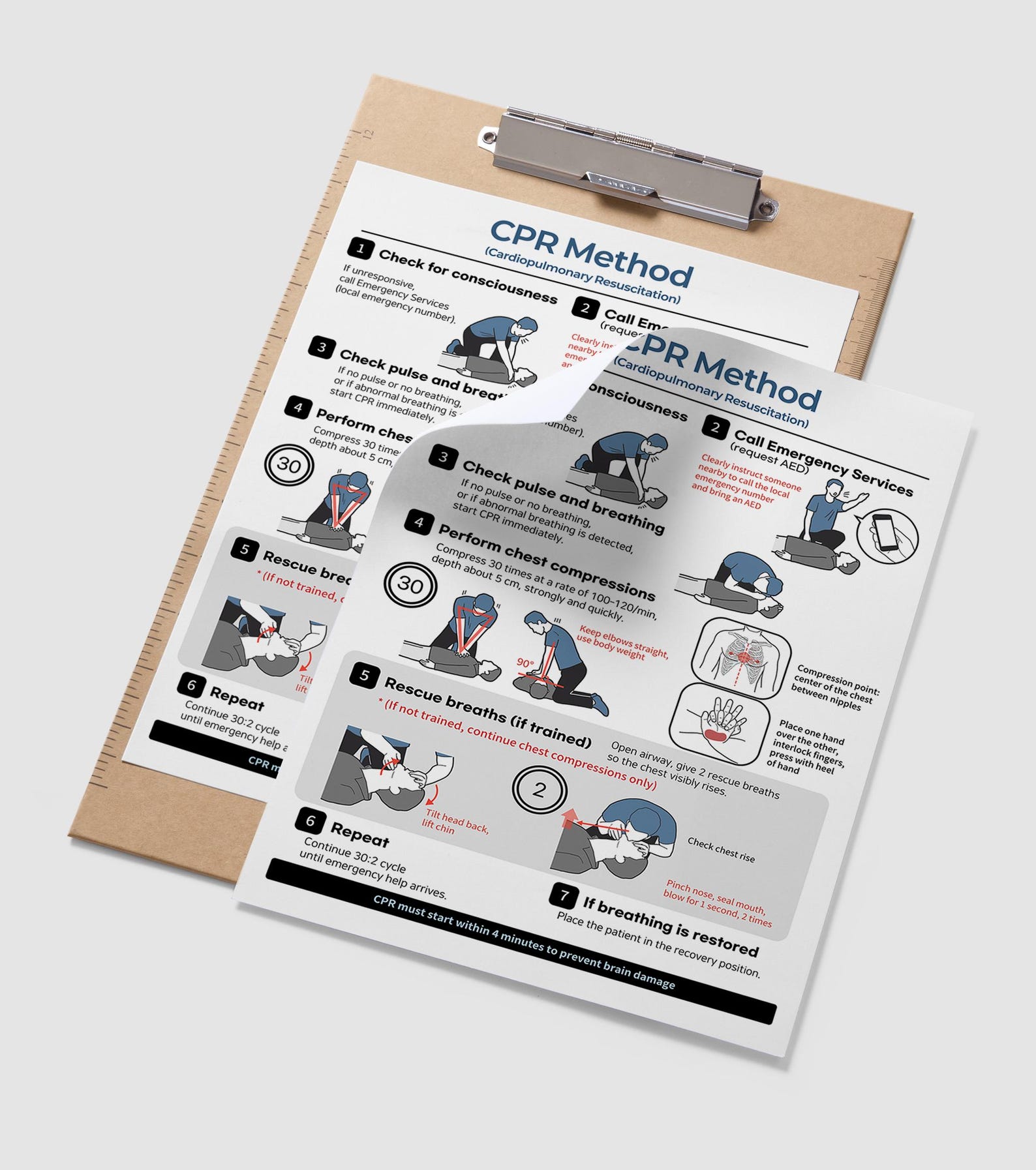 CPR Method Poster: Emergency First Aid Guide (A4 JPG Digital Download ...