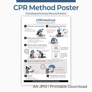 CPR Method Poster: Emergency First Aid Guide (A4 JPG Digital Download ...