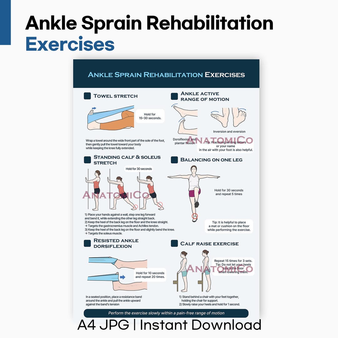 Ankle Sprain Rehab Exercises Poster | Physical Therapy (A4 Digital ...