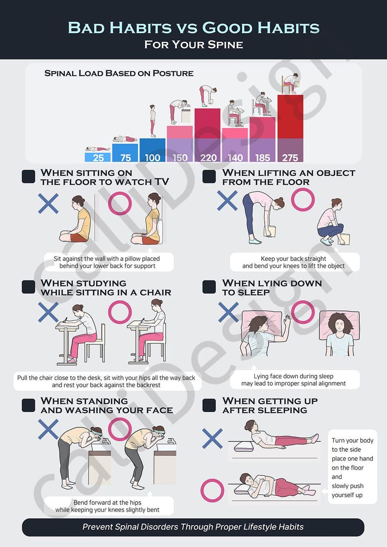 Spinal Health Poster – Bad Vs Good Habits for Your Spine | Physical ...