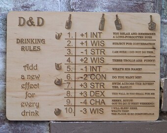 Dnd Rules Poster - Etsy