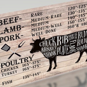 Meat Cooking Times on Wood Background Cutting Board Sublimation Design ...