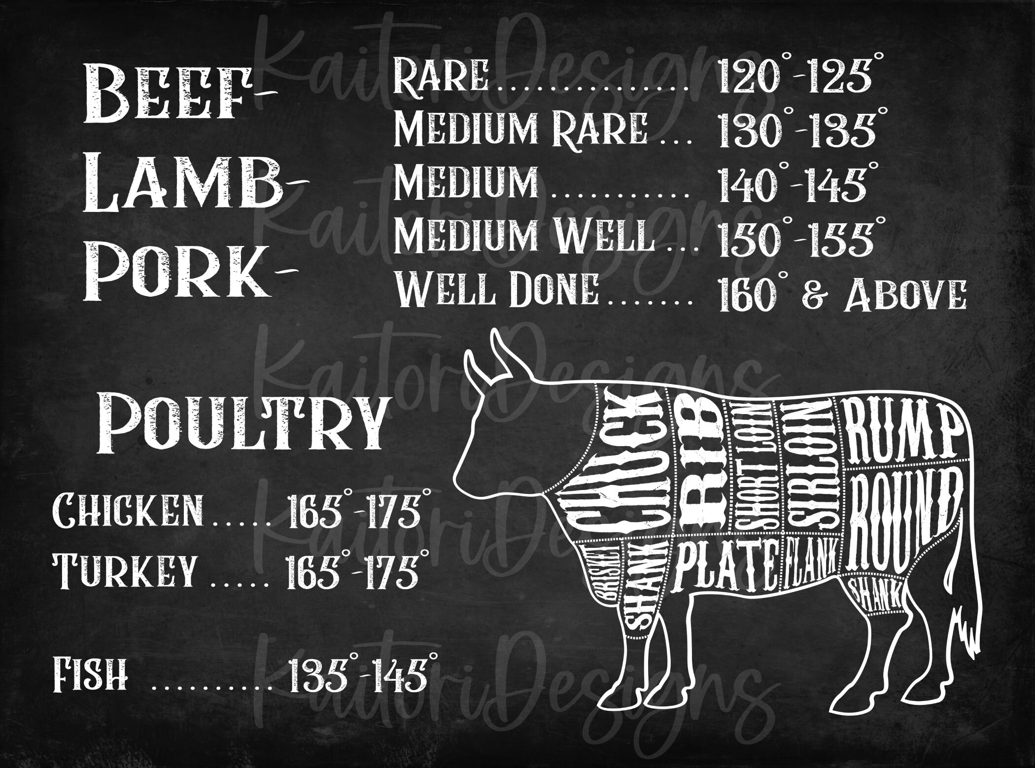 Meat Temperature Chalkboard Cutting Board Sublimation Design | Etsy