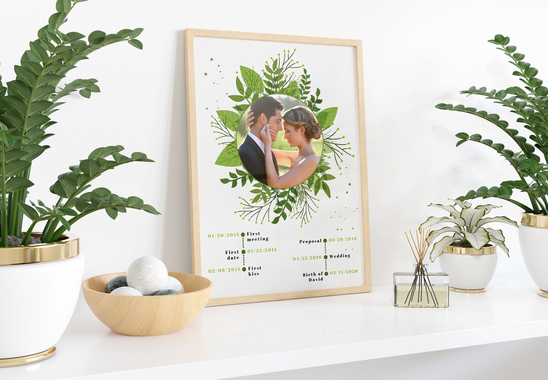 Printable Personalized Important Dates, Family's Story Dates, Custom ...