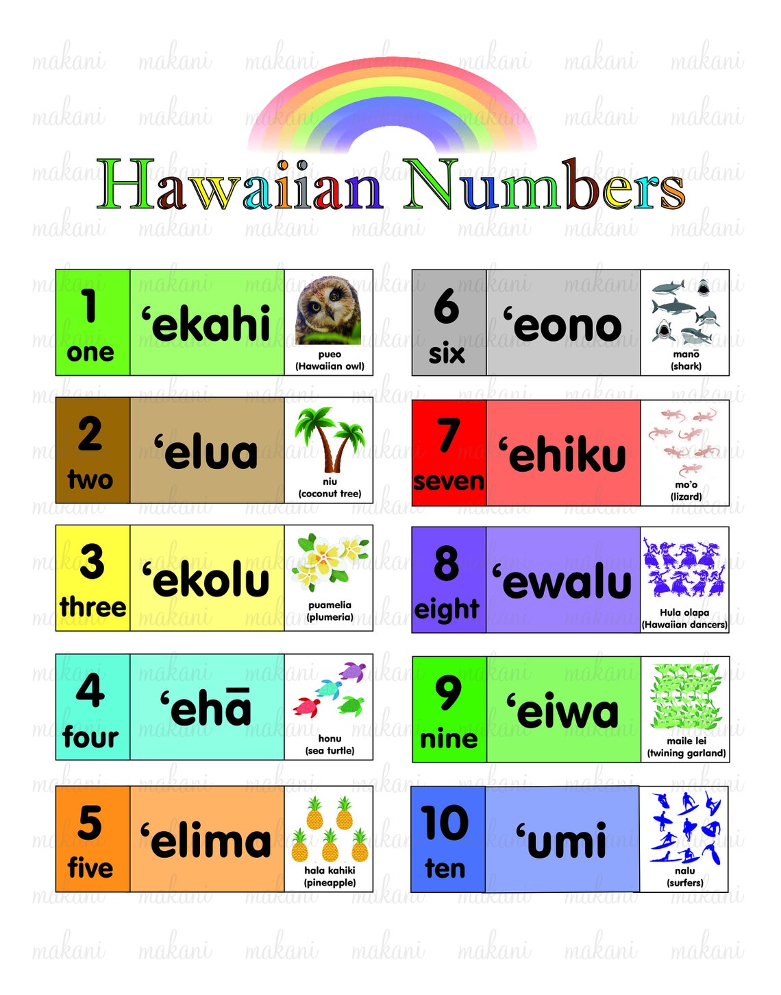 Hawaiian Numbers Chart - Etsy