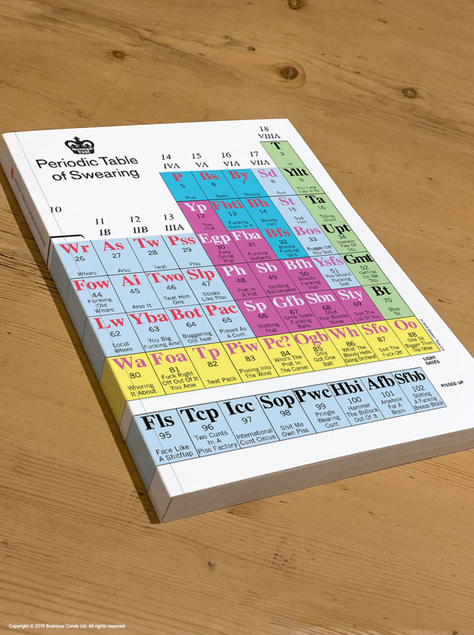 Modern Toss Periodic Table of Swearing Notebook 96 Pages - Etsy
