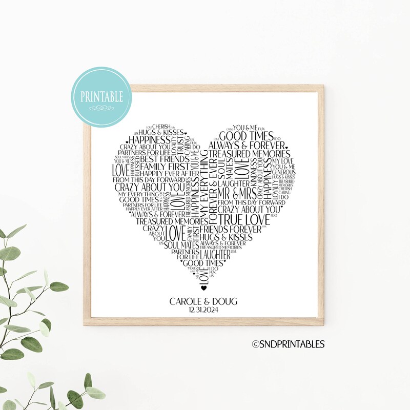 Word Cloud - Etsy