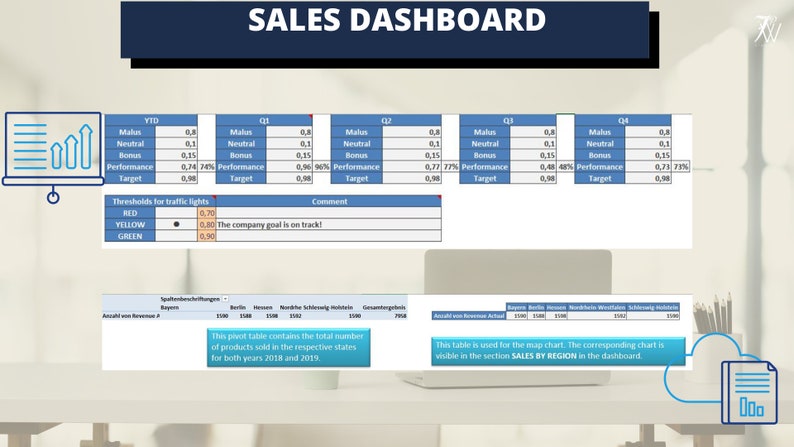 Sales Dashboard Excel | Dynamic Interactive Dashboard | Pivot | Excel ...