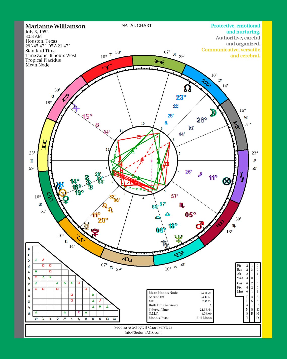 Astrology: ESSENTIALS VERSION - Natal/birth Chart Custom Print or ...