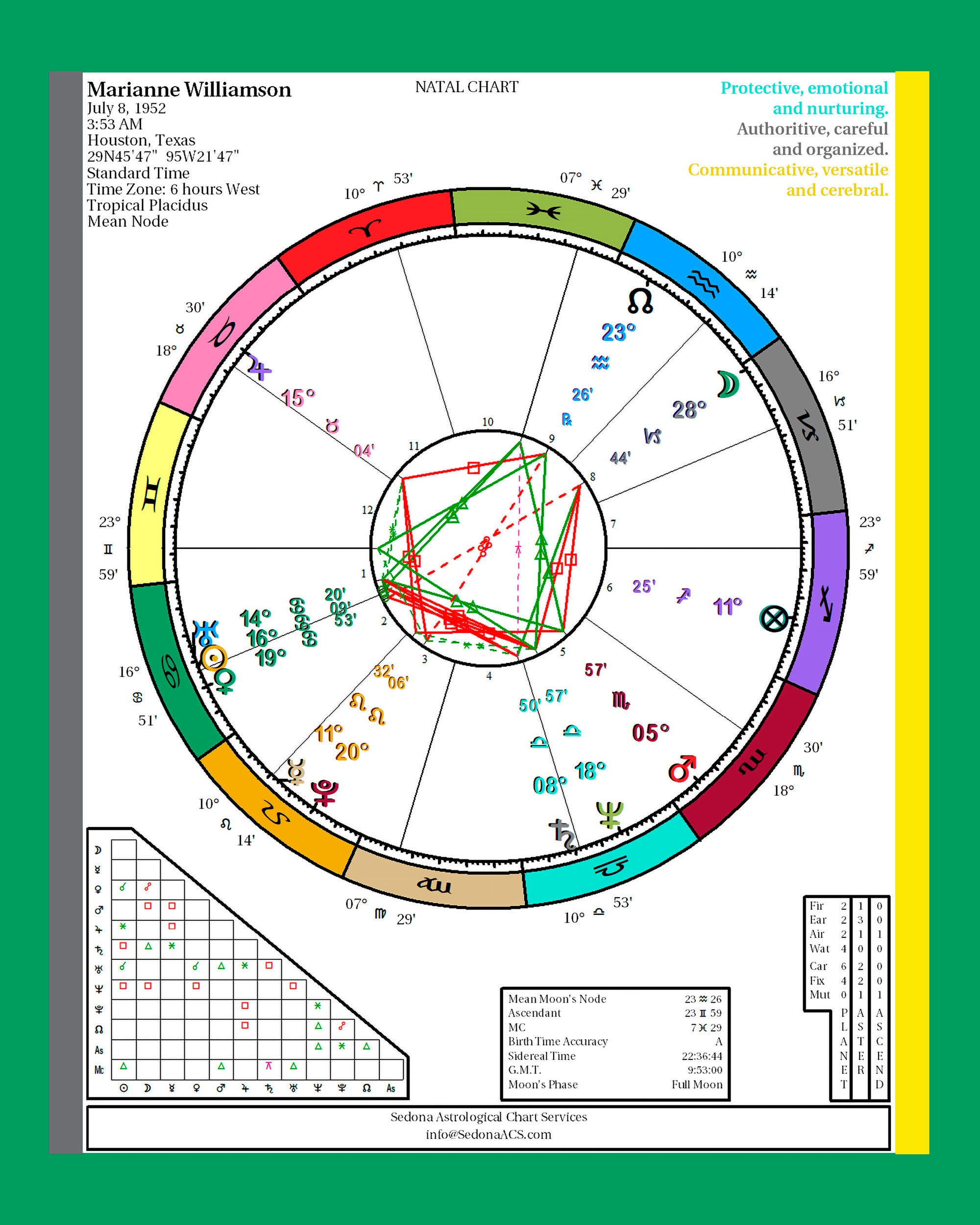 Astrology: ESSENTIALS VERSION - Natal/birth Chart Custom Print or ...
