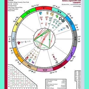 Astrology: ESSENTIALS VERSION - Natal/birth Chart Custom Print or ...