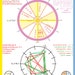 Astrology: COMPREHENSIVE VERSION - Natal/birth Chart Custom Print or ...