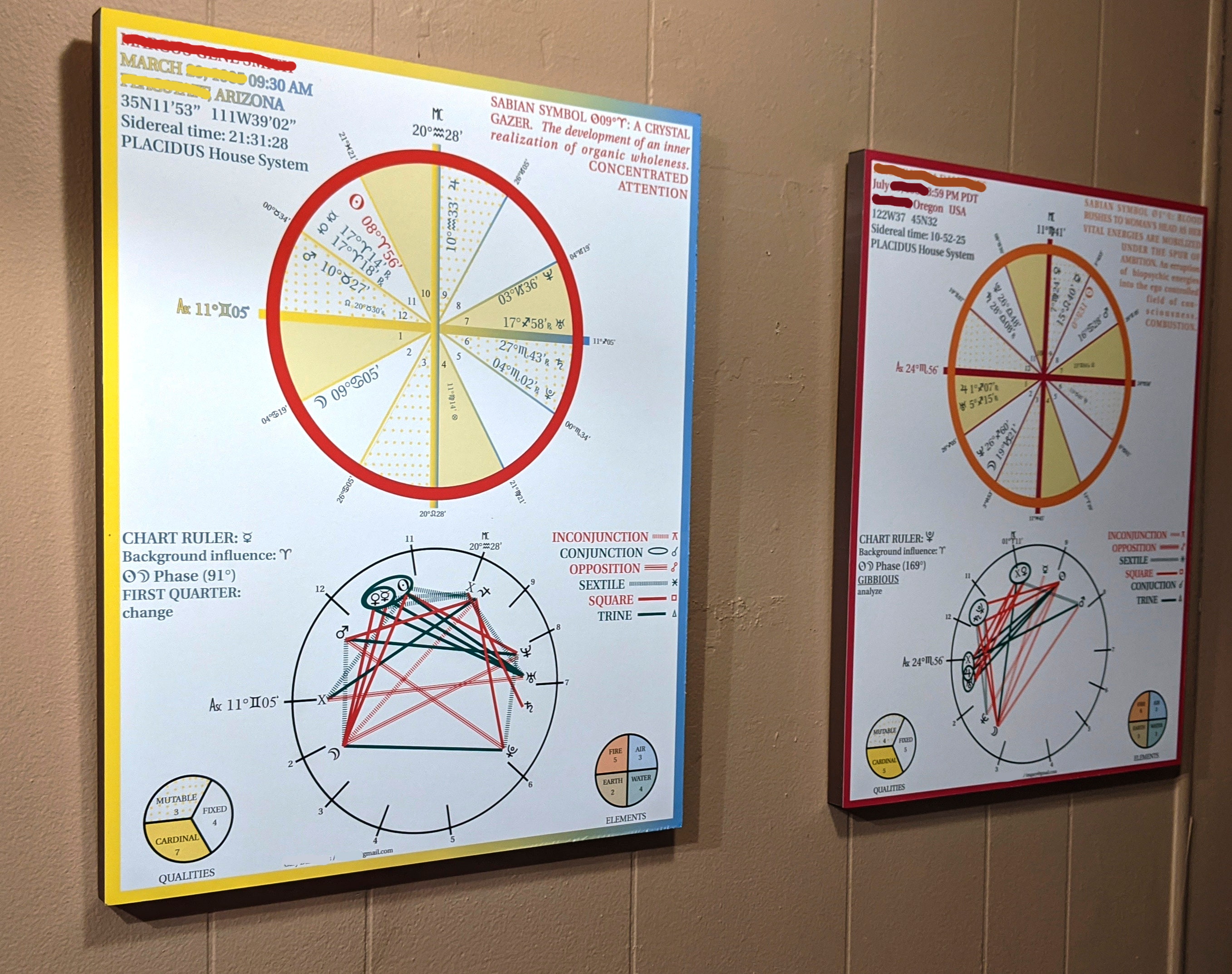 Astrology: COMPREHENSIVE VERSION - Natal/birth Chart Custom Print or ...