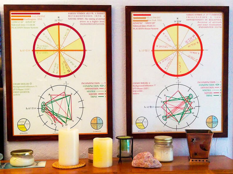 Astrology: COMPREHENSIVE VERSION - Natal/birth Chart Custom Print or ...