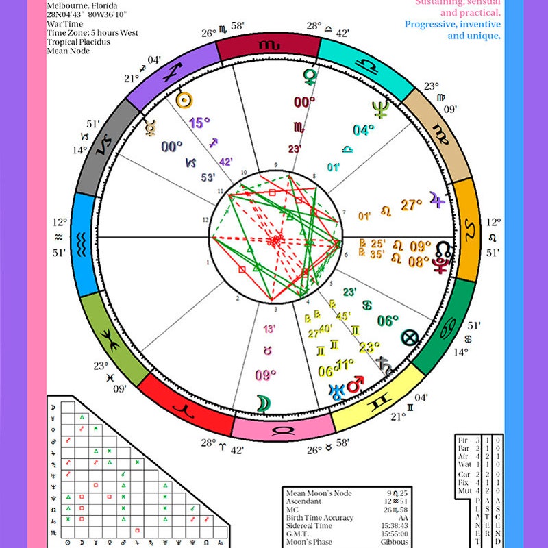 Natal Chart Print - Etsy