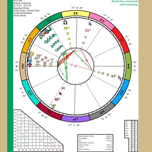 Astrology: ESSENTIALS VERSION - Natal/birth Chart Custom Print or ...