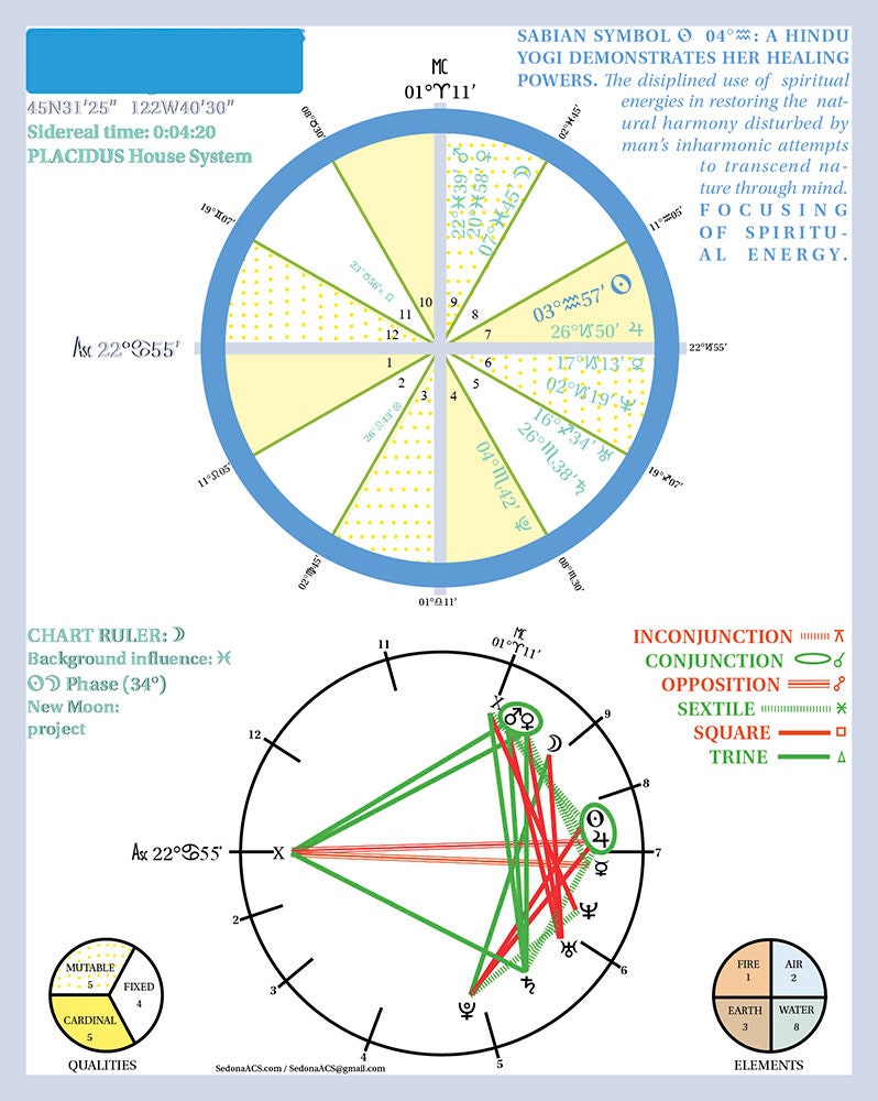 Astrology: COMPREHENSIVE VERSION - Natal/birth Chart Custom Print or ...