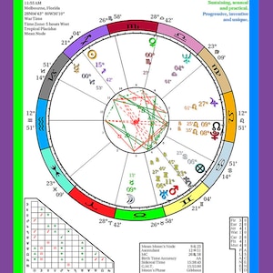 Astrology: ESSENTIALS VERSION - Natal/birth Chart Custom Print or ...
