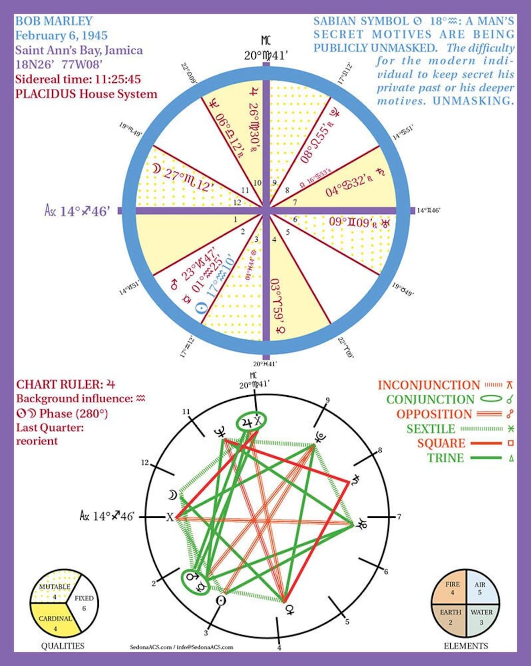 Astrology: COMPREHENSIVE VERSION - natal/birth chart custom print or ...